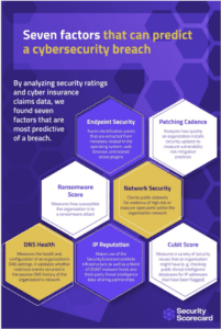 7 Factors that Drive Cyber Risk: New Research from Marsh McLennan and ...