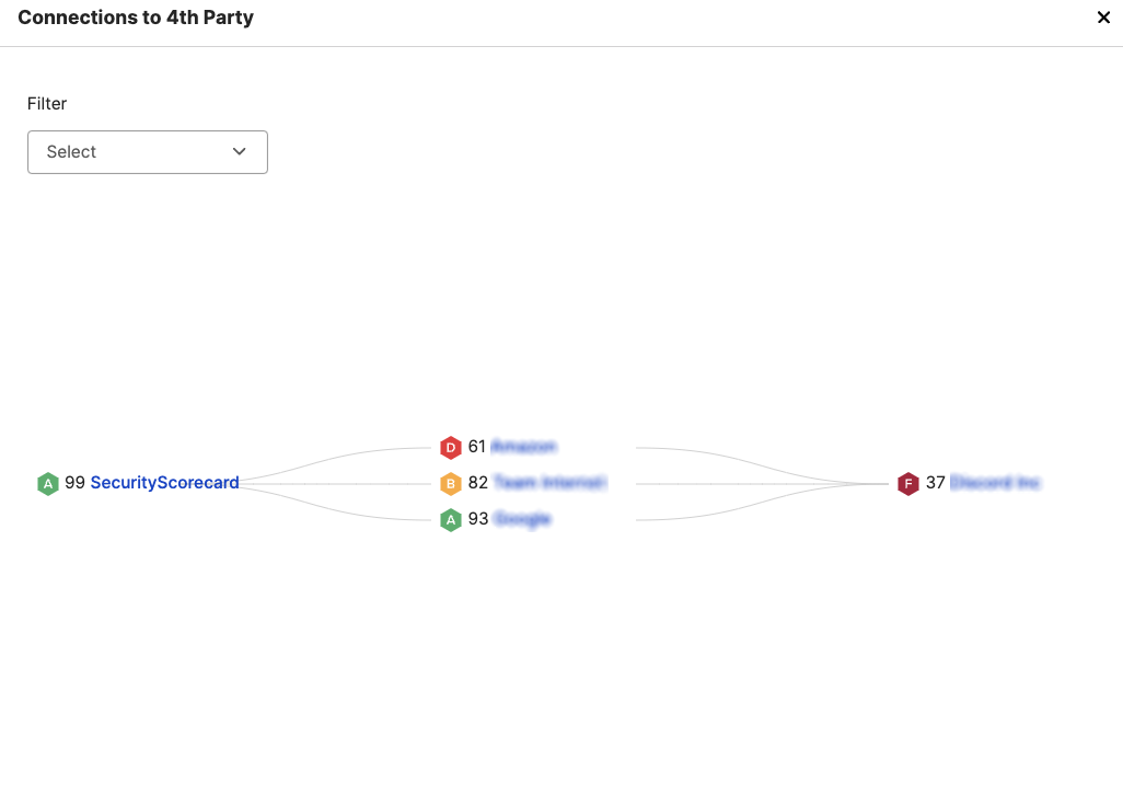 Automatic Vendor Detection - SecurityScorecard