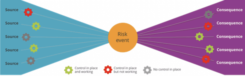 What Is Cyber Risk Quantification A Comprehensive Guide Securityscorecard