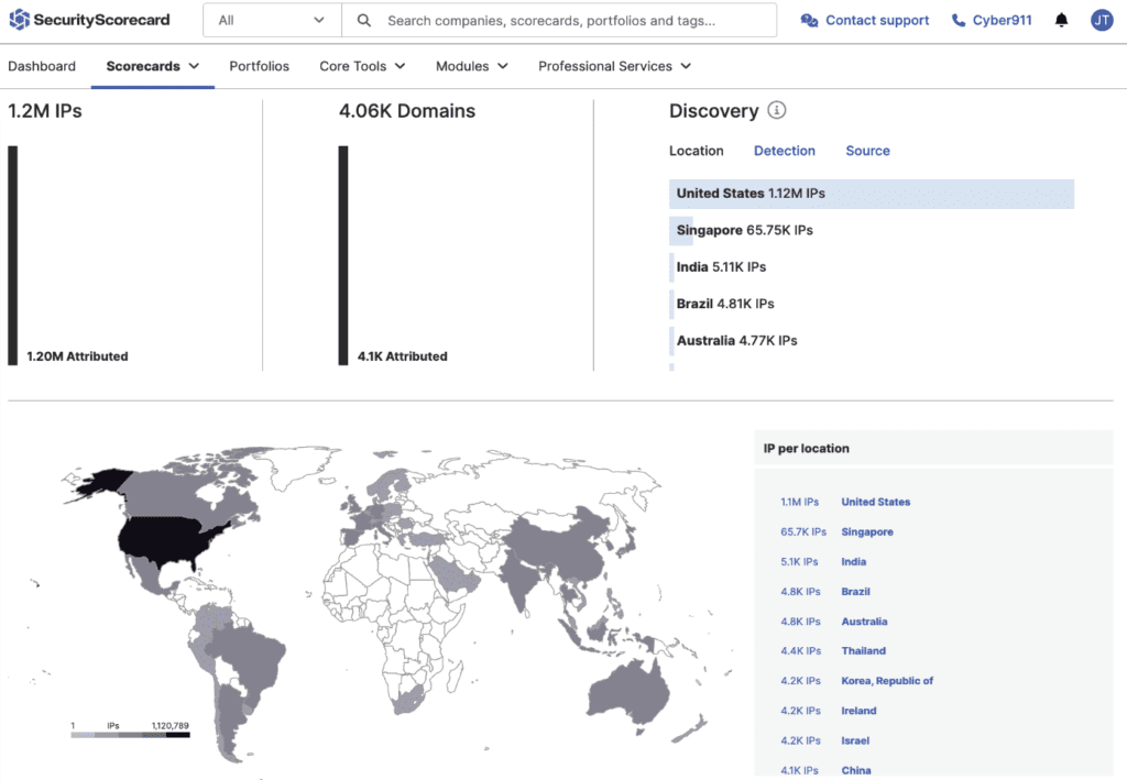 Third-Party Cyber Risk Management - SecurityScorecard