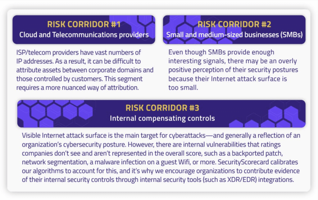 6 Myths About Cybersecurity Ratings (and 1 Truth): The Current State Of ...