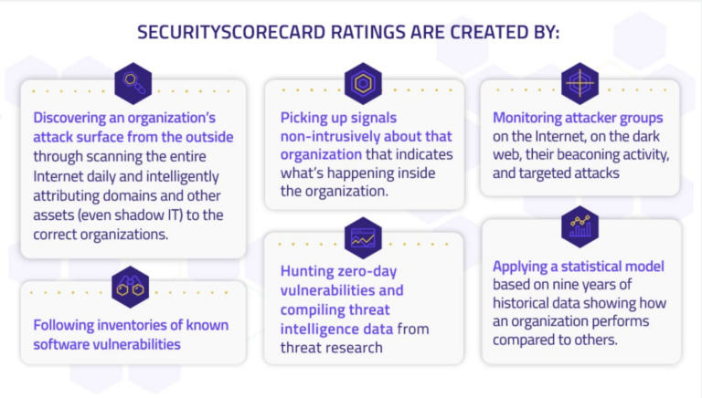 6 Myths About Cybersecurity Ratings (and 1 Truth): The Current State Of ...