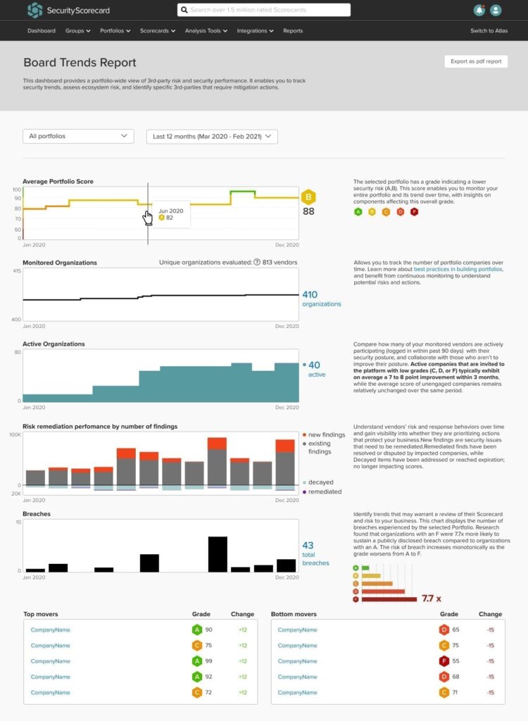 SecurityScorecard’s Board Trends Report Provides Actionable Insight ...