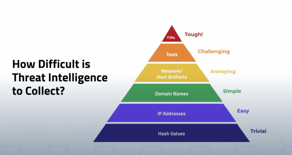 What is Threat Intelligence in Cybersecurity? - SecurityScorecard
