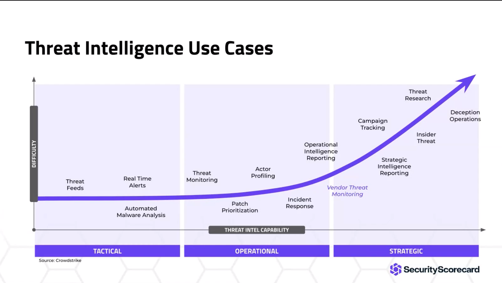 What is SOC 2 Compliance? A Complete Guide for Security Leaders ...