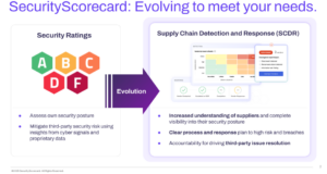 What is Supply Chain Detection and Response (SCDR)? - SecurityScorecard
