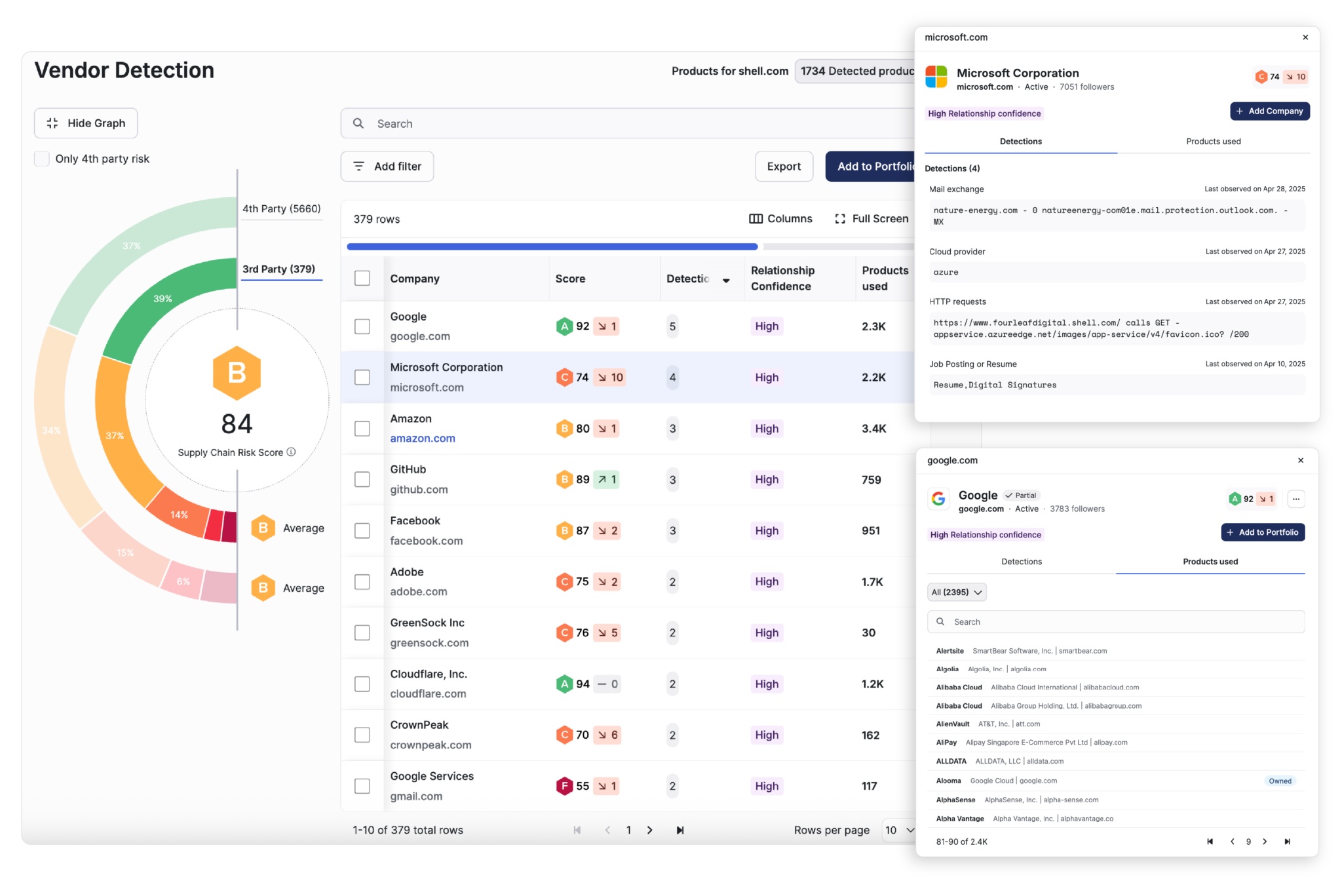 Automatic Vendor Detection - SecurityScorecard